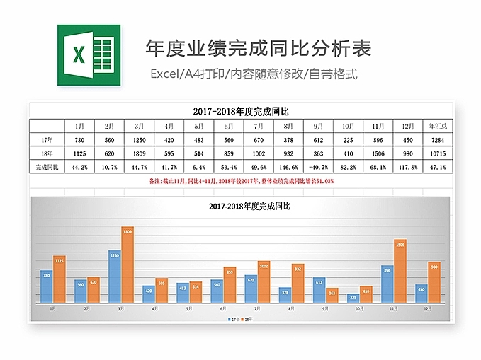 100套销售数据分析表格excel同比、环比、占比、对比完成达成率 Office模板中心